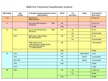 INRG Classification System | International Neuroblastoma Risk Group ...