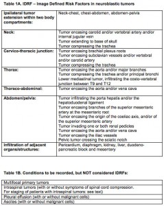INRG Staging System | International Neuroblastoma Risk Group Task Force